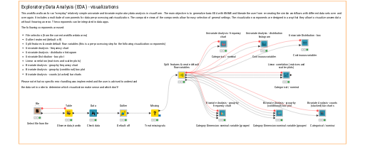 Exploratory Data Analysis (EDA) - visualizations — NodePit